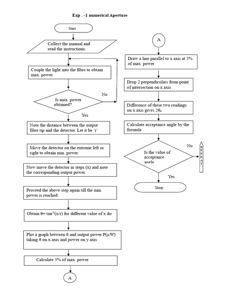 Flow chart | PDF