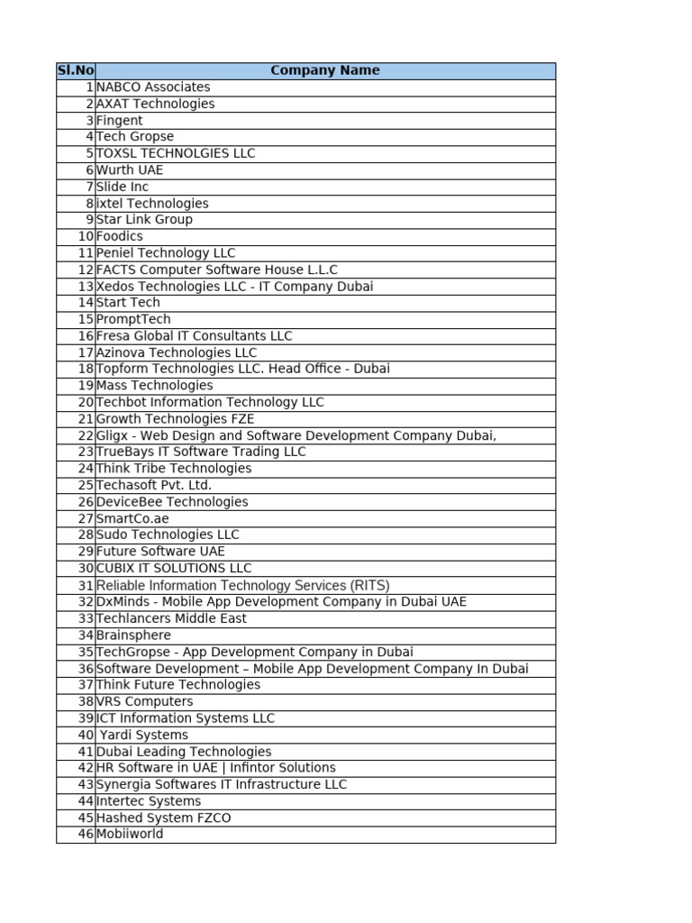 Companies List | PDF