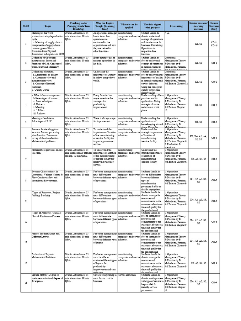 Basics of Operations | PDF