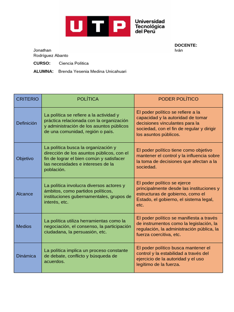 Comparativa de Política y Poder Político | PDF | Gobierno | Ciencias ...