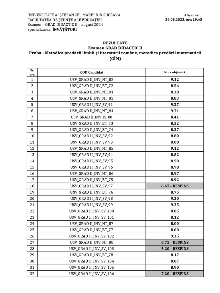 Rezultate-P1-Invatatori_2024 | PDF