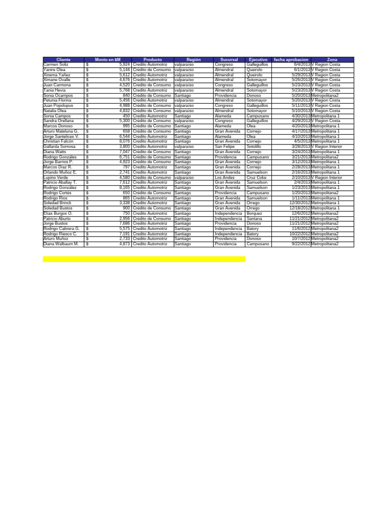 Tablas Dinamicas TD1 | PDF