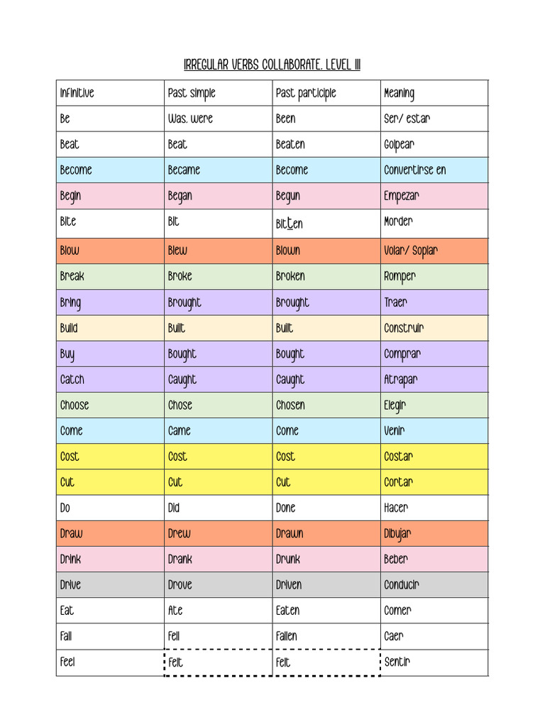 Coded Irregular Verbs | PDF