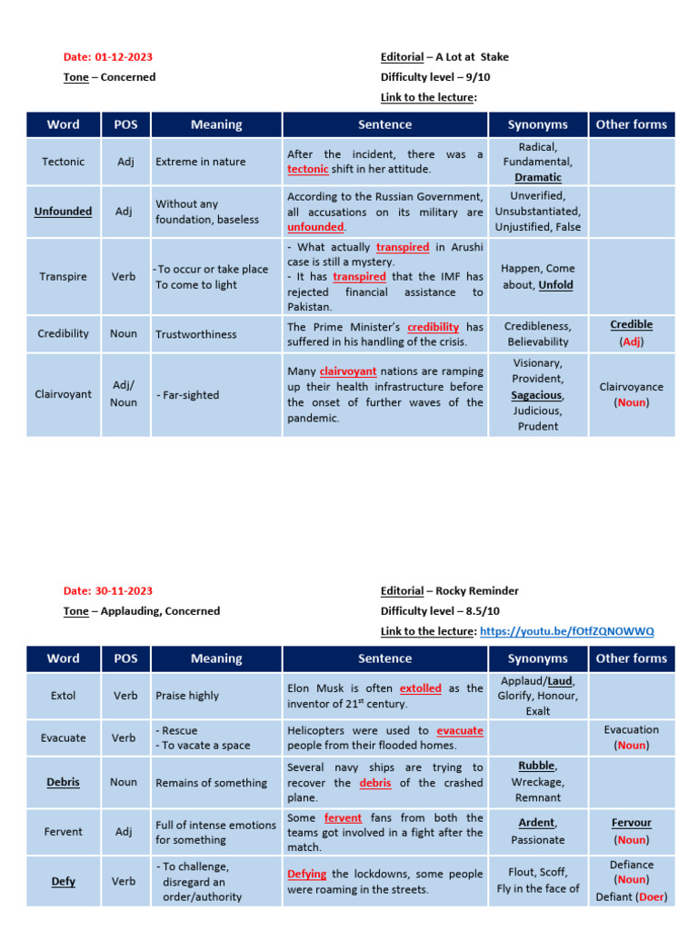 Vocab File - YET Aman Sir - Continuous | PDF | Verb