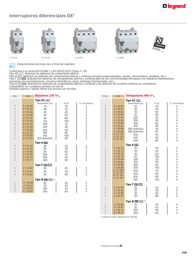 Catalogo LEGRAND 2024 125 | PDF