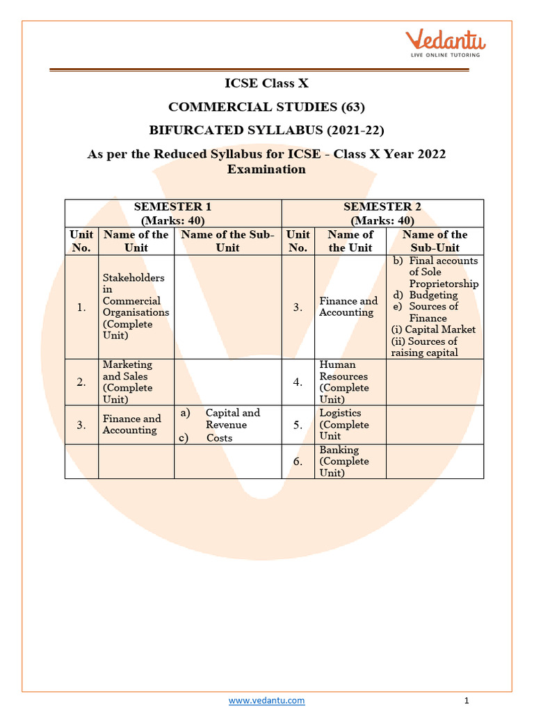 ICSE Class 10 Commercial Studies Syllabus 2024-25 PDF Download | PDF