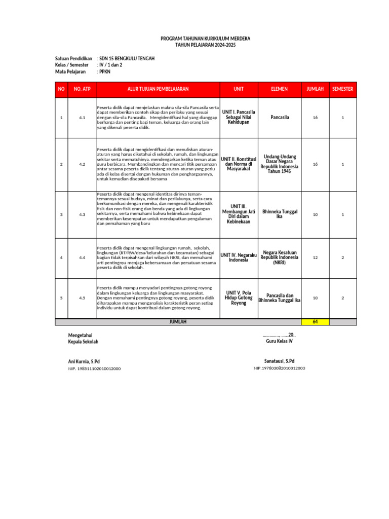 Prota Kelas 4 Kurmer - PPKN | PDF