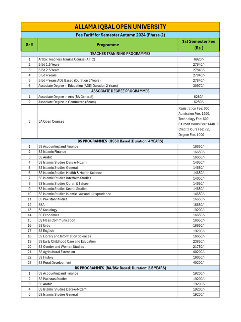 Fee Tariff Autumn 2024 Phase-2 | PDF