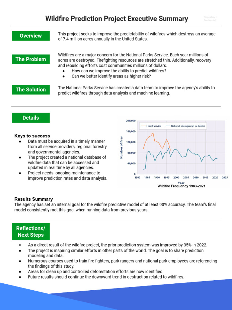 Wildfire Prediction Project Executive Summary | PDF | Wildfire | Technology & Engineering