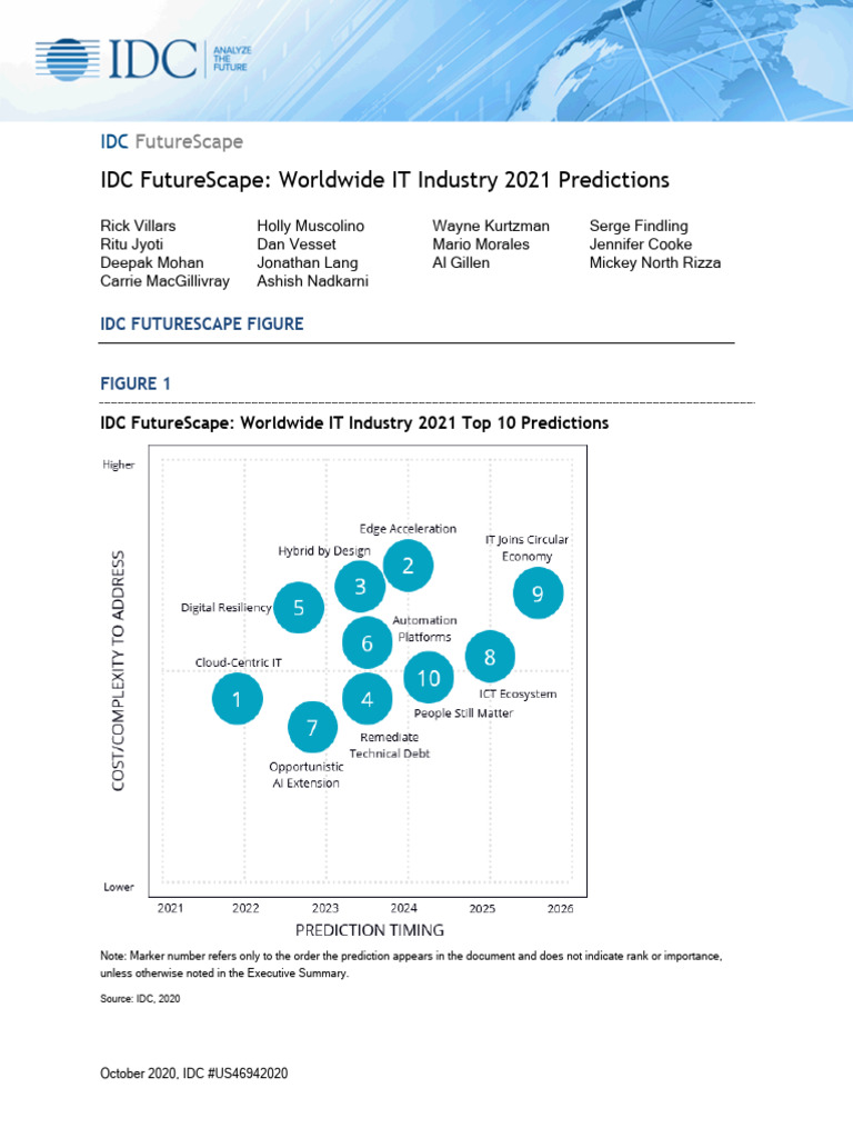 Idc Futurescape | PDF