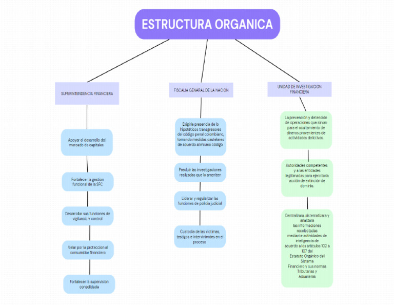 Taller Estructura Organica | PDF