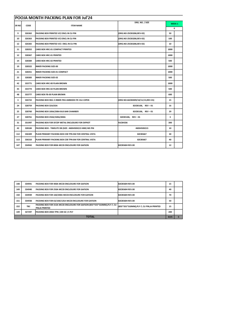 Pooja Packing Plan Jul-24 | PDF