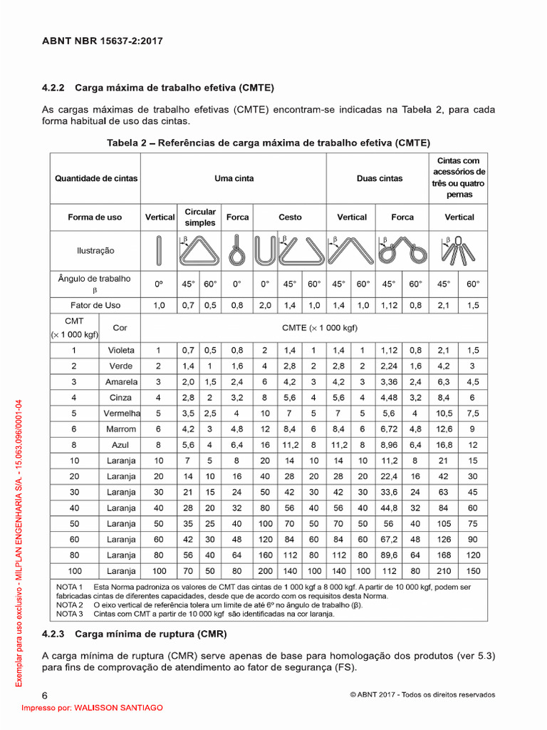 ABNT - NBR - 15637-2 Carga Máxima de Trabalho Efetiva (CMTE) | PDF
