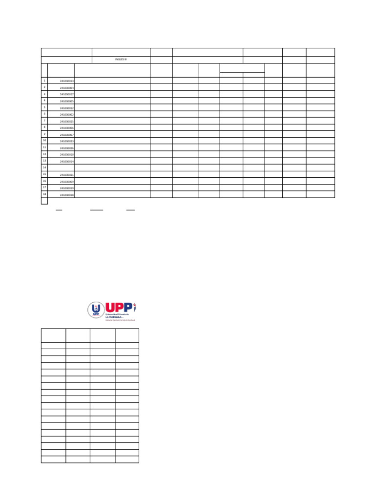 F-UPPCA - 008. CONTROL DE APROVECHAMIENTO ACADÉMICO 3A gASTRONOMIA Final | PDF