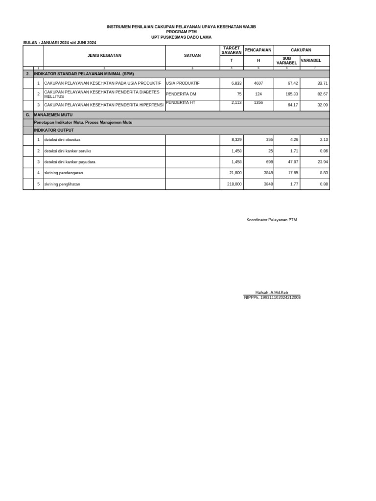 PKP Program PTM TH 2024 | PDF