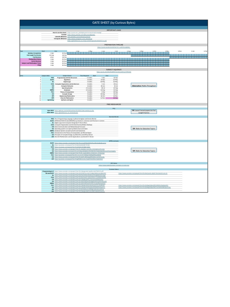 GATE Sheet | PDF | Databases | Computing