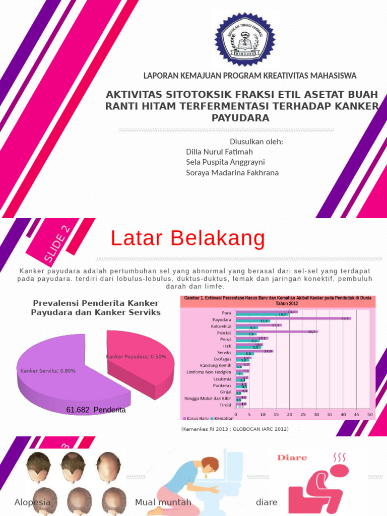 Laporan Kemajuan PKM Dilla | PDF