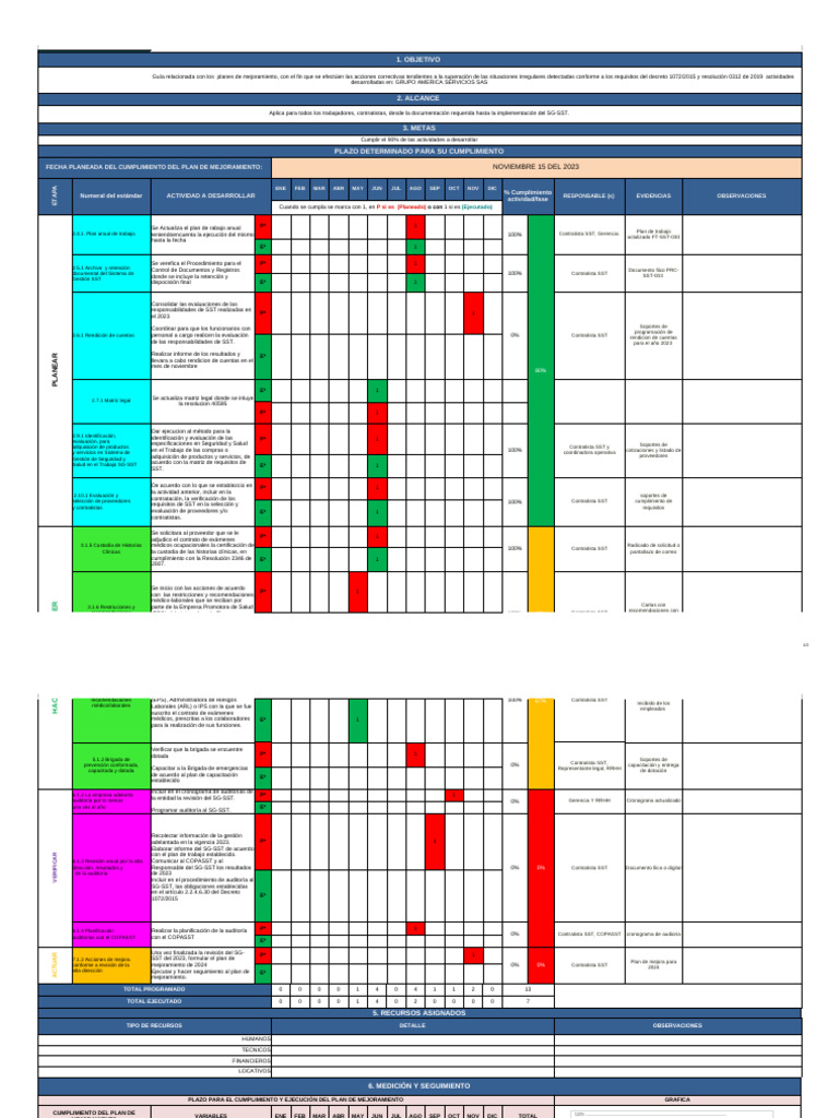 PLA-SST-002 Plan de Mejoramiento SG-SST | PDF