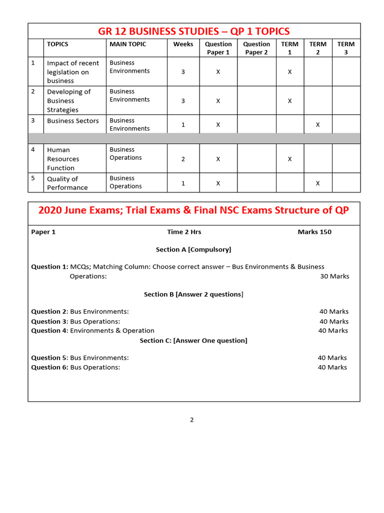 GR 12 Business Studies Question Paper 1 Topics | PDF