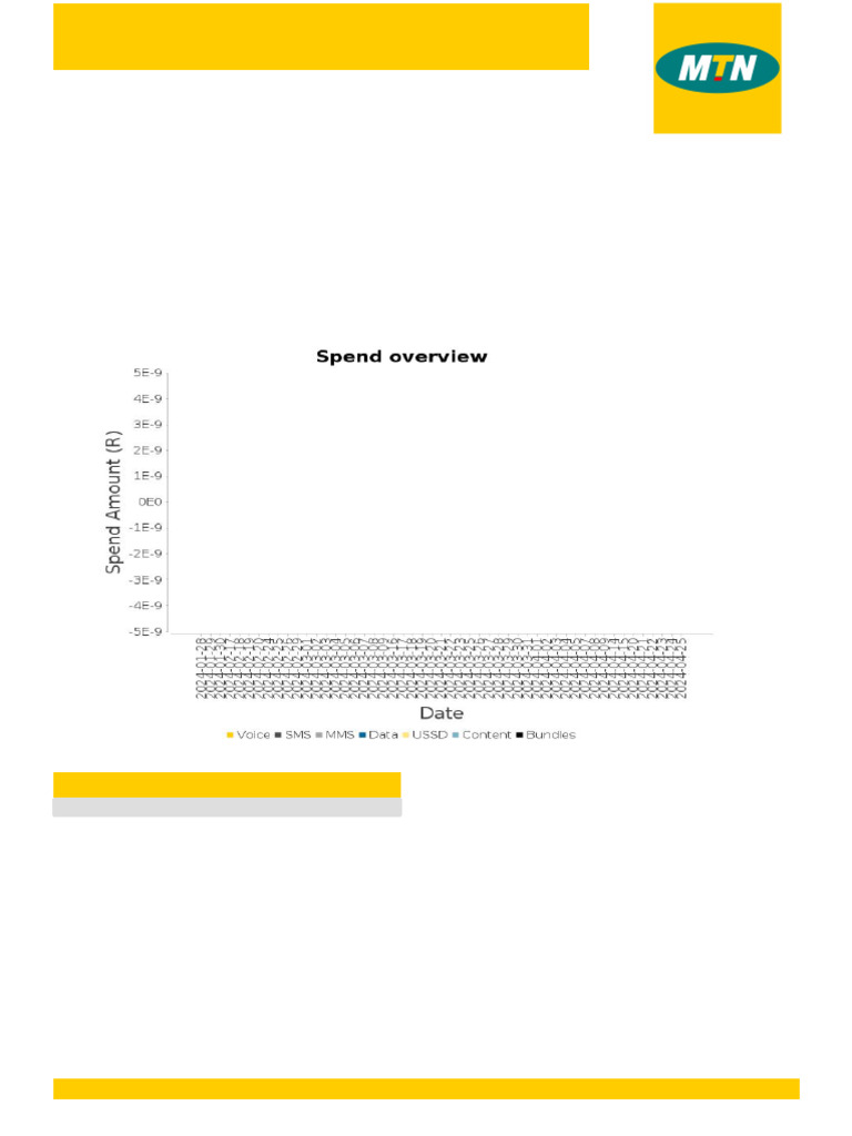 Mobile Telephone Networks (PTY) LTD Customer Care Enquiries | PDF
