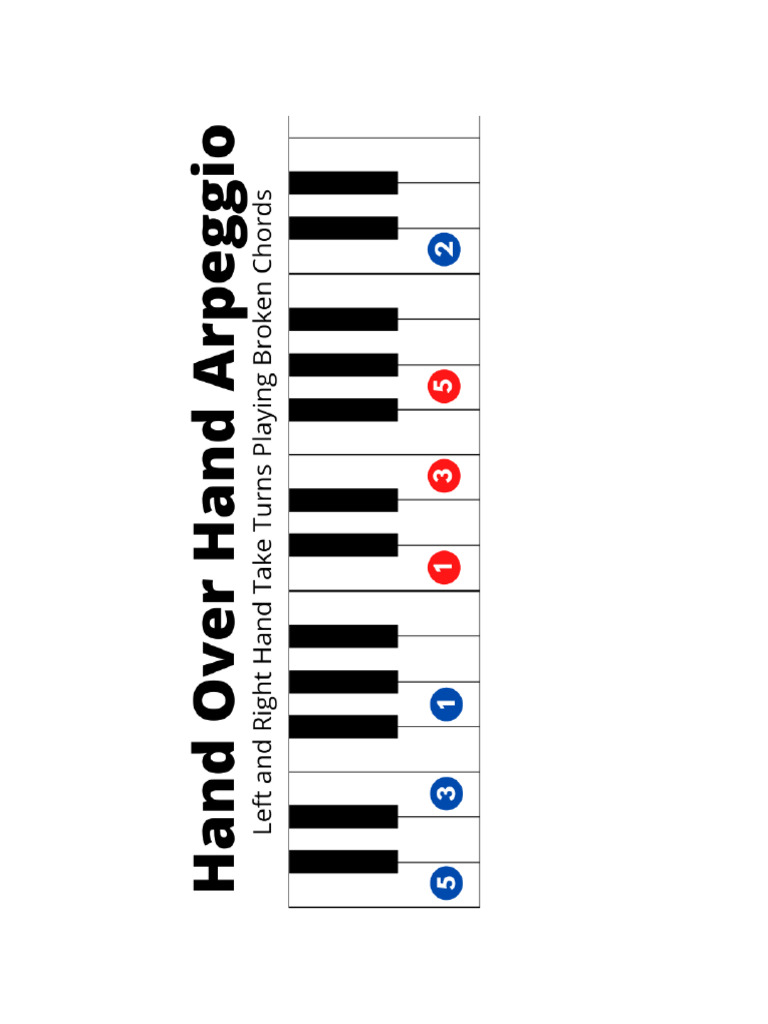Arpeggios Hand Over Hand | PDF