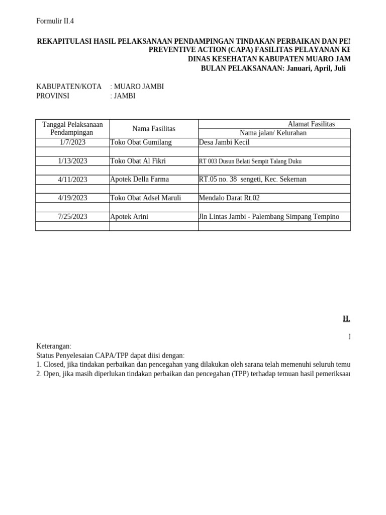 Formulir II.4 (Rekap CAPA Kefarmasian) | PDF