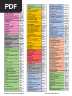 Kode ICD-10 untuk Pusing dan Hipotensi | PDF