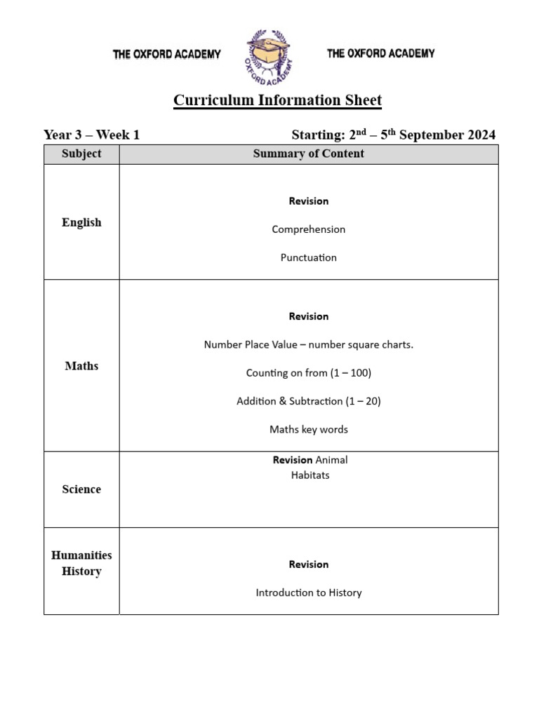 Curriculum Information Sheet: Year 3 - Week 1 Starting: 2 - 5 September ...