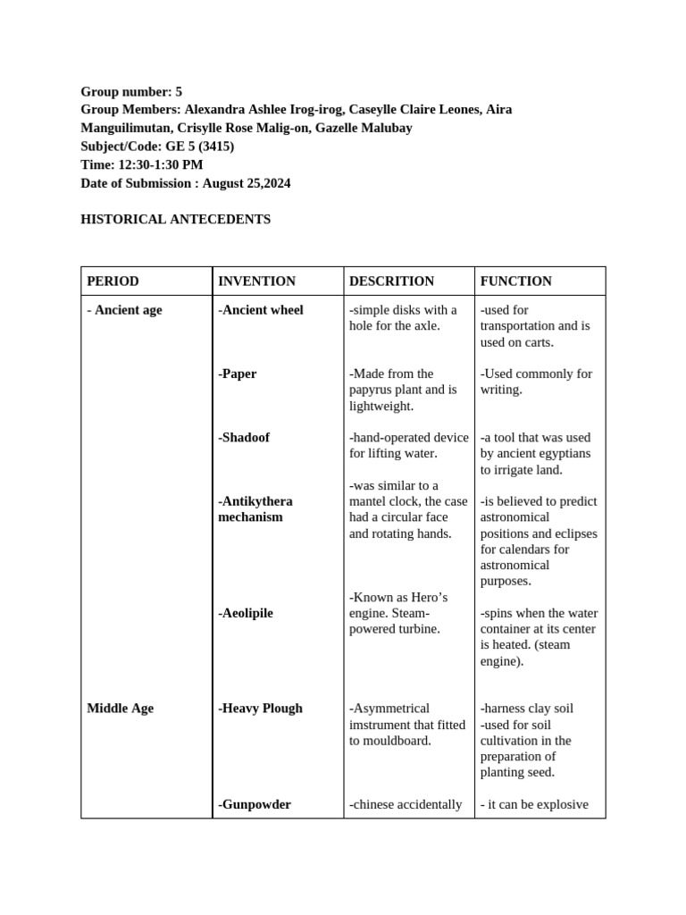STS Group Activity | PDF