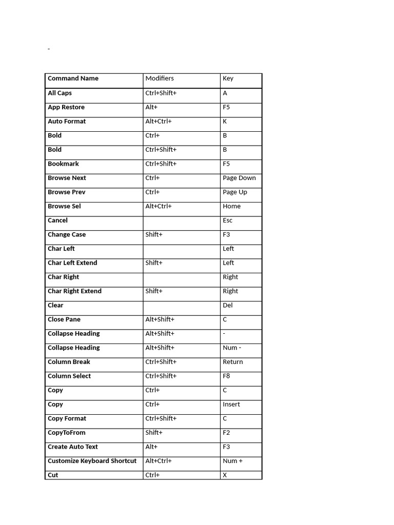 Shortcut Key | PDF
