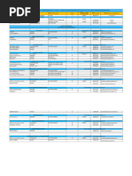 Canara Bank Executive Contact List | PDF | Technology & Engineering