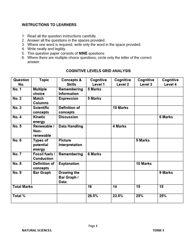 Natural Sciences Term 3 Controlled Test - 1 | PDF
