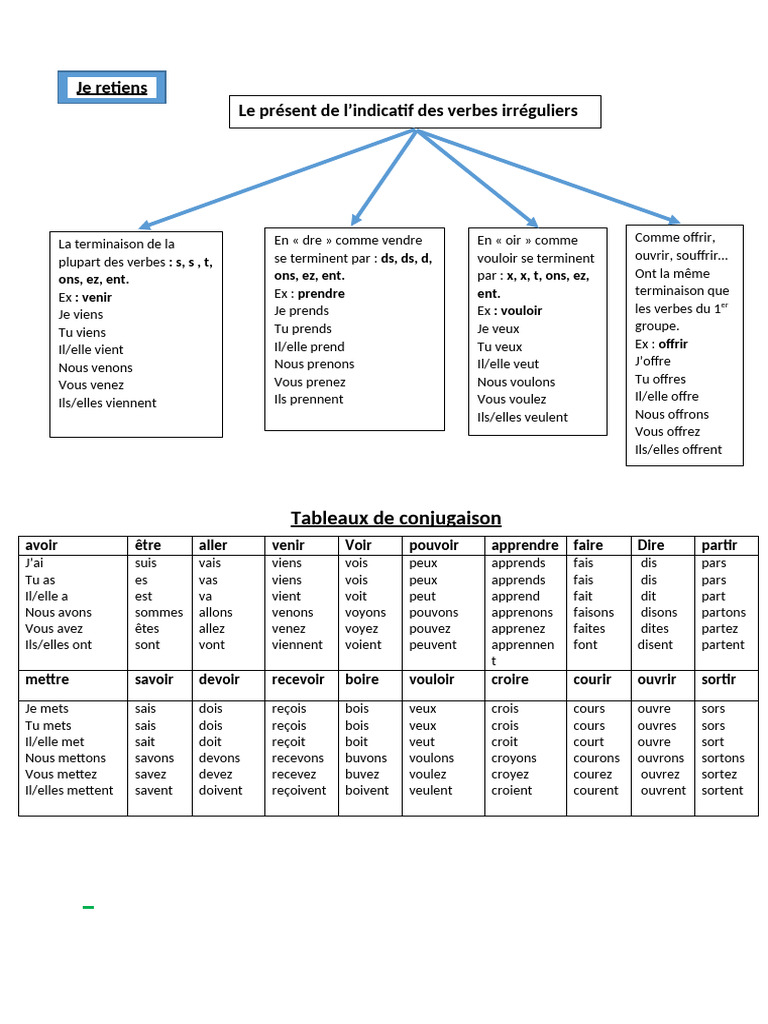 le présent des verbes irréguliers | PDF