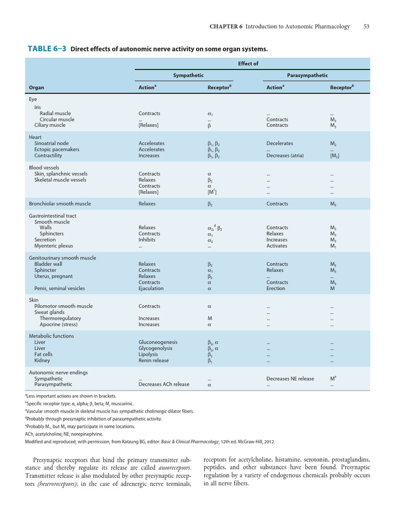 Table | PDF