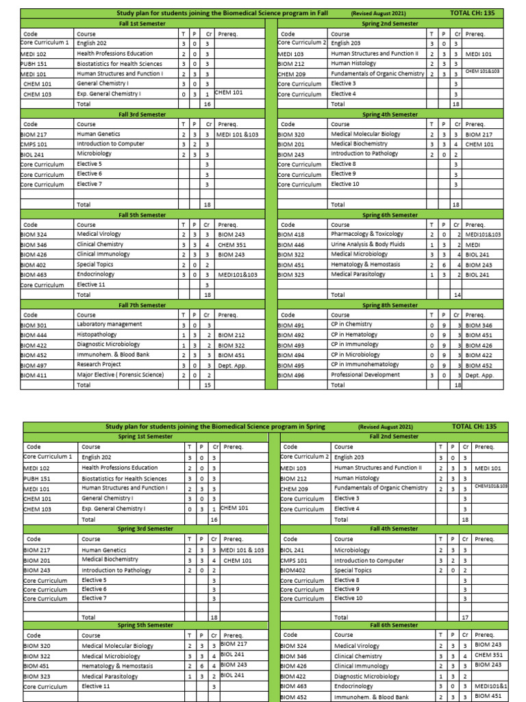 Biomedical Study Plan-Fall 2021 | PDF