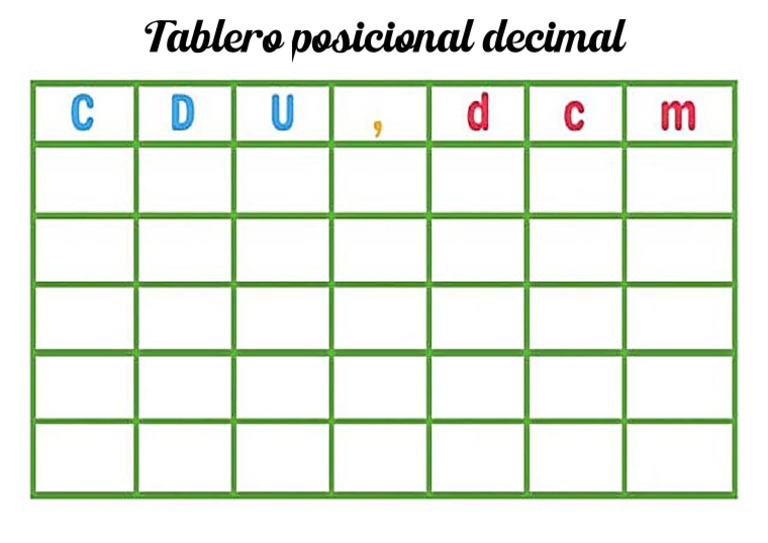 Tablero Posicional Decimal | PDF