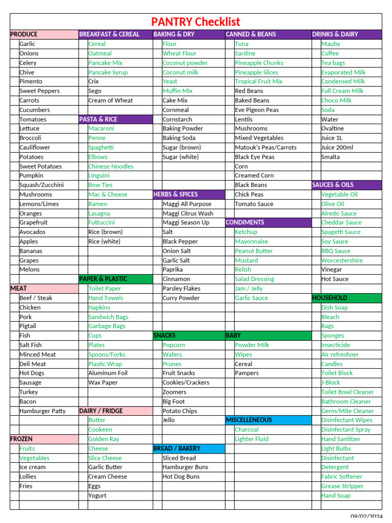 PANTRY Checklist | PDF