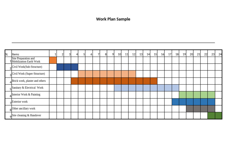 Work Plan Sample | PDF