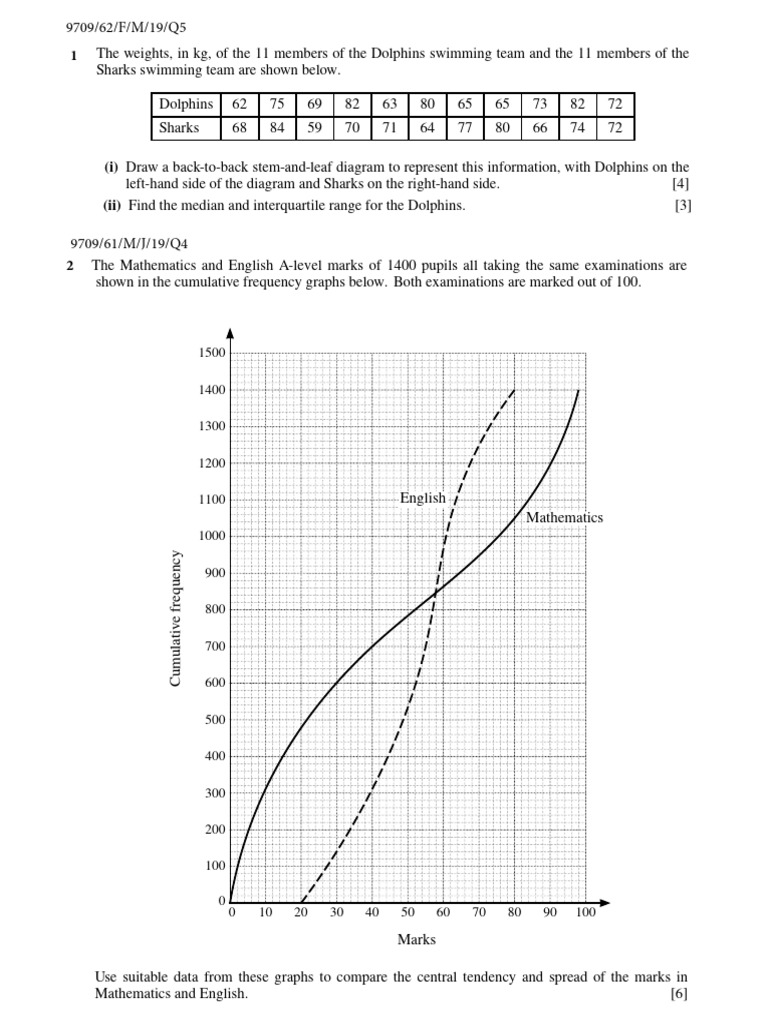 2 Representing and Interpreting Data | PDF | Teaching Methods & Materials