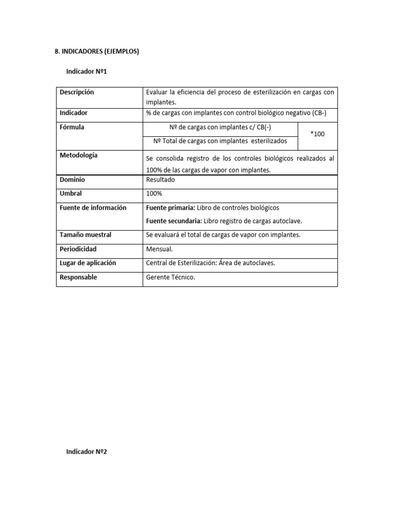 Ejemplos Indicadores Intra | PDF
