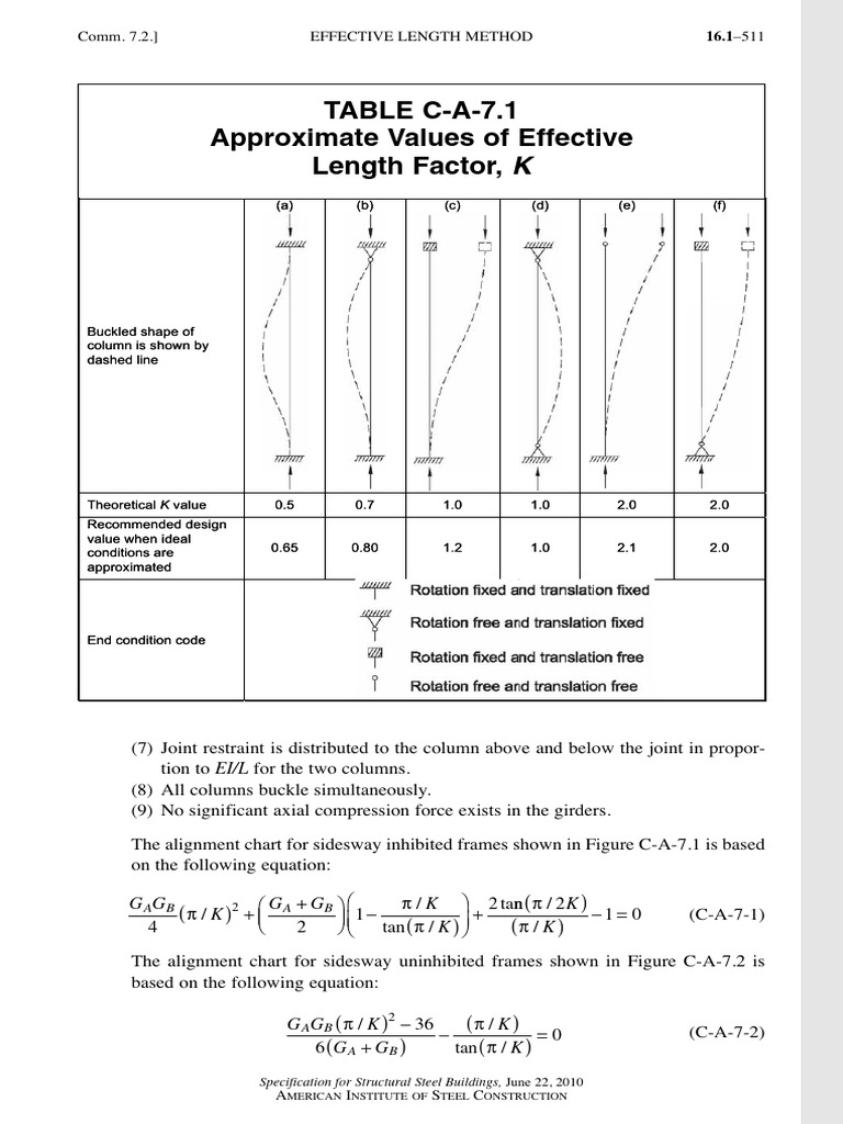 Factor K Effective Length | PDF