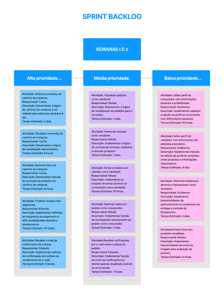 Sprint BackLog | PDF