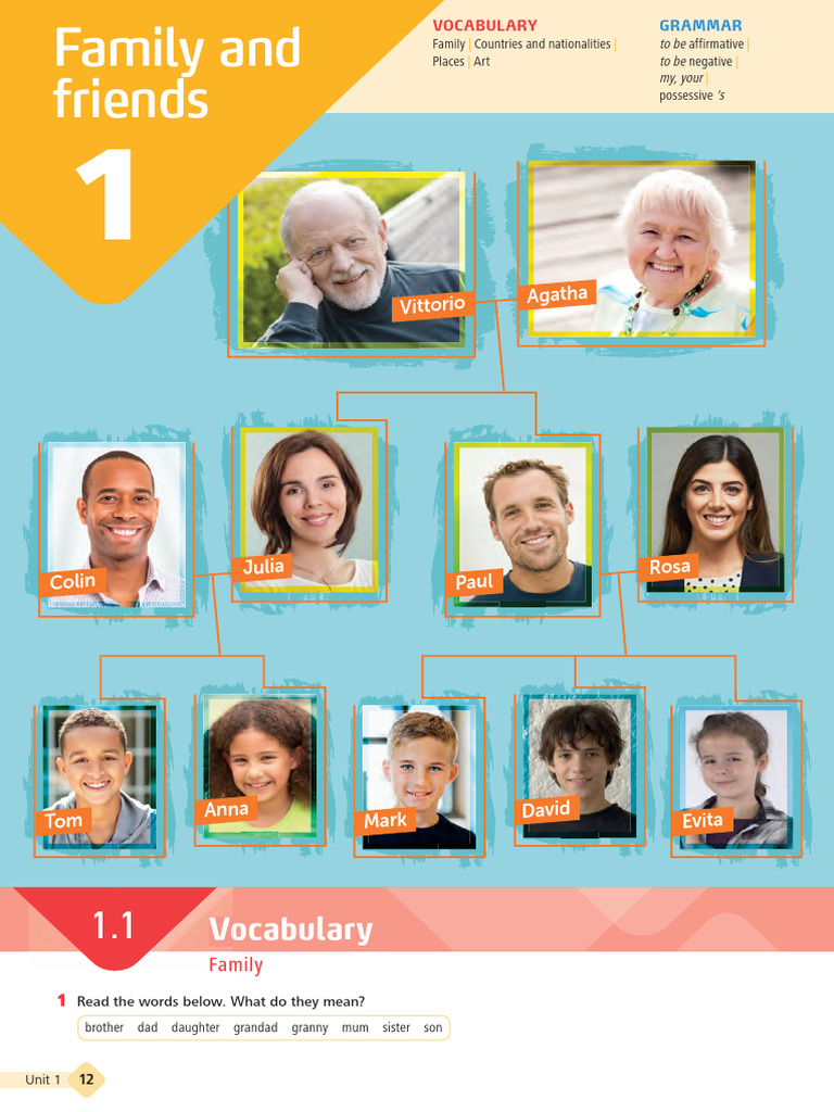 My Family, Natioanlities, Be, Possessive S, Possessive Adjectives, Body ...