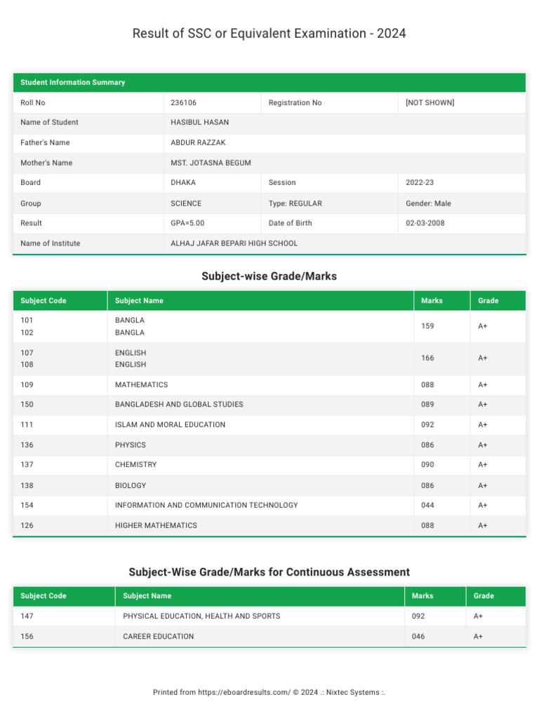 SSC Result | PDF