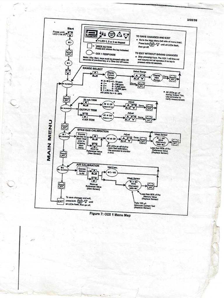 User Guid | PDF