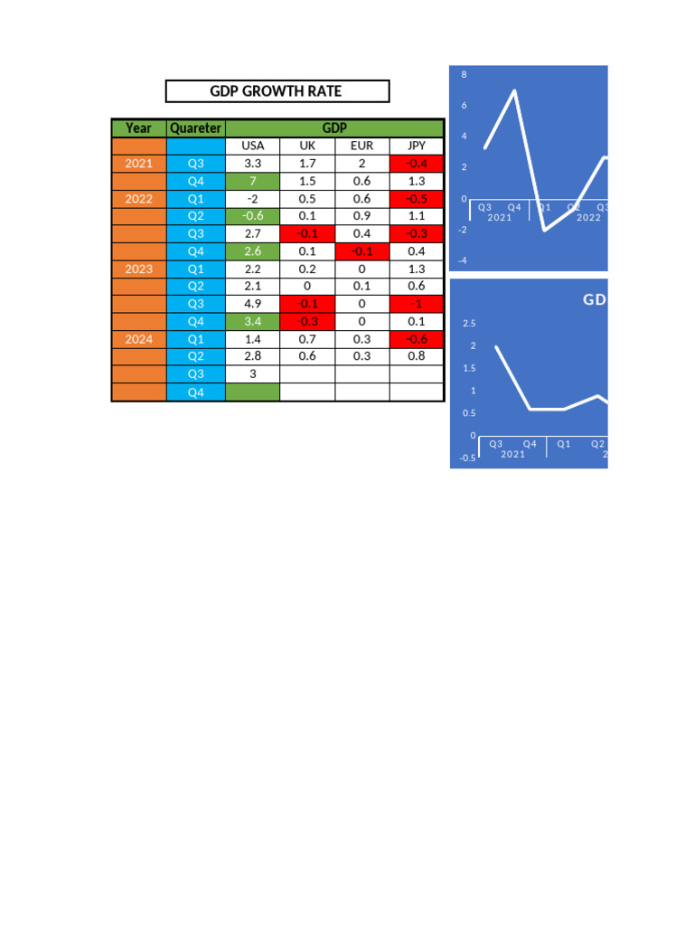 Fundamental Analysis For Forex | PDF