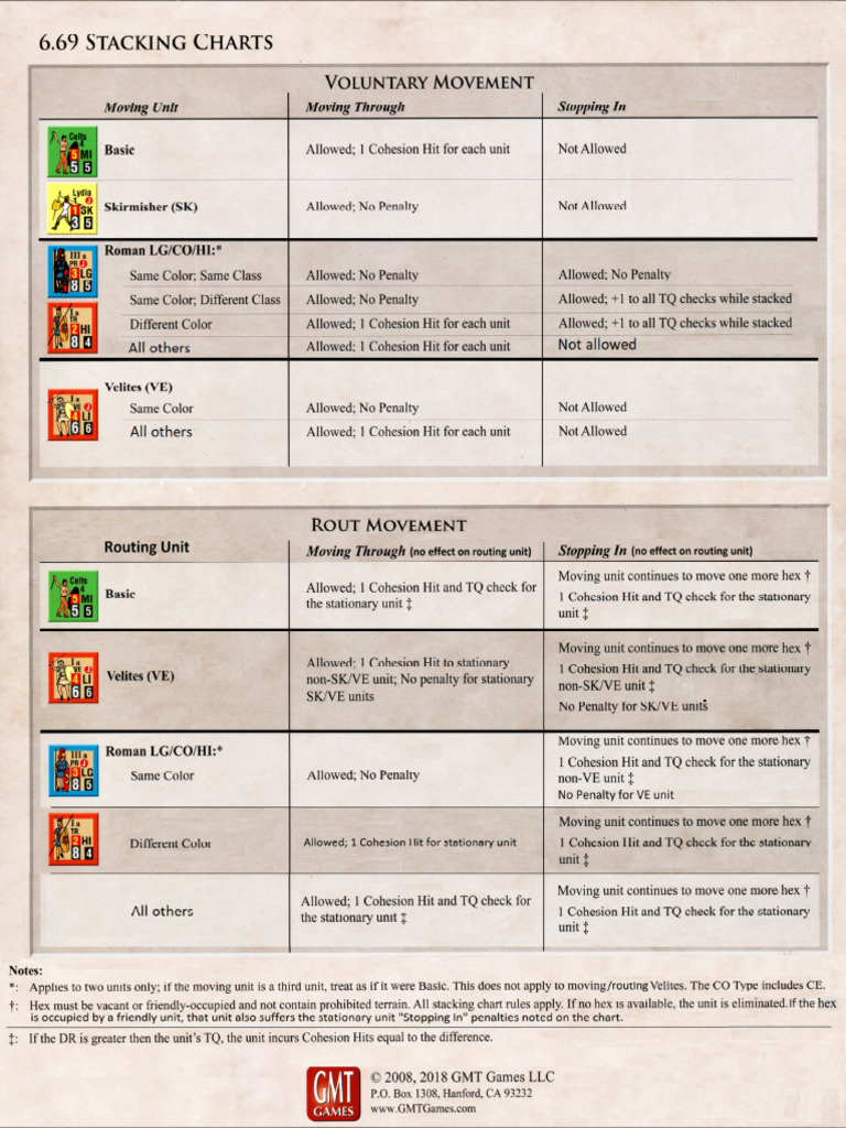 SPQR Final Stacking Chart | PDF