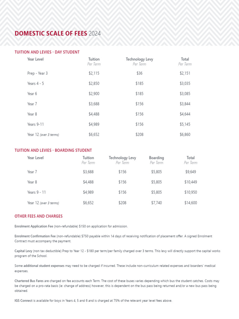 Domestic Fee Schedule 2024 | PDF