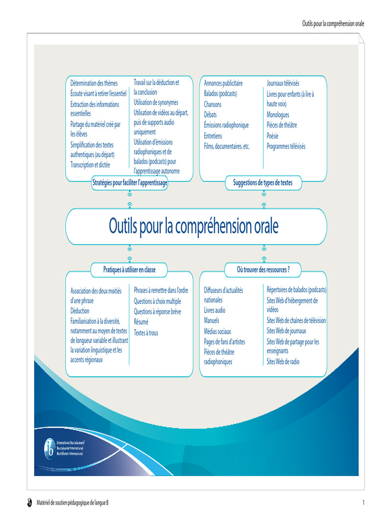 English B Outils de La Comprehension Orale | PDF