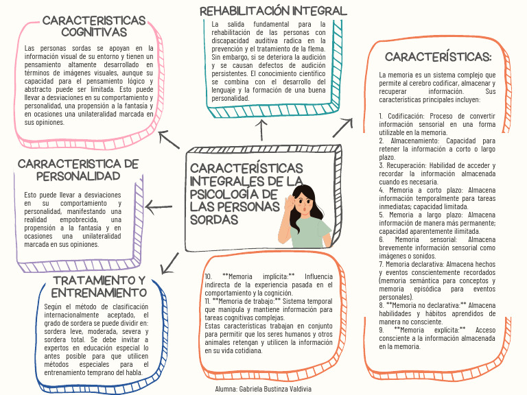 Mapa Tarea 1 | PDF
